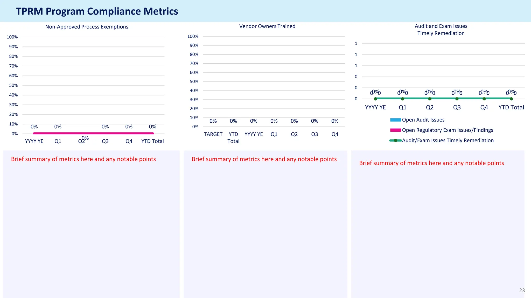 Third_Party_Risk_Management_Annual_Board_Report_Template.pptx