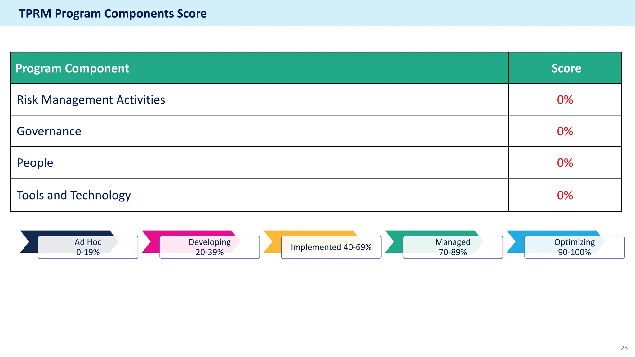 Third_Party_Risk_Management_Annual_Board_Report_Template.pptx