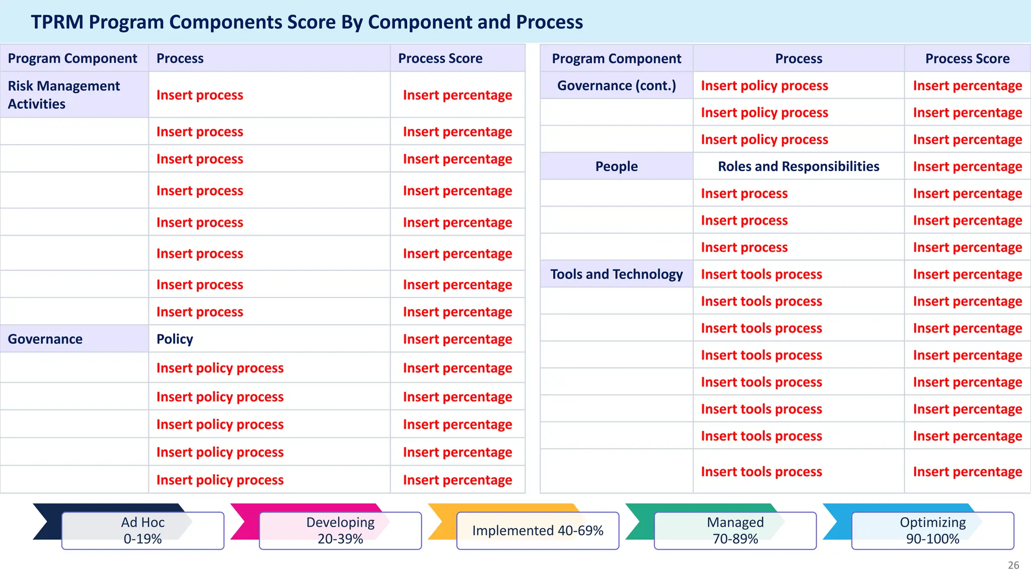 Third_Party_Risk_Management_Annual_Board_Report_Template.pptx