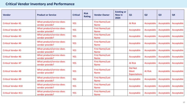 Third_Party_Risk_Management_Annual_Board_Report_Template.pptx