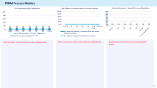 Third_Party_Risk_Management_Annual_Board_Report_Template.pptx