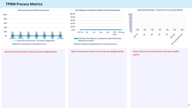Third_Party_Risk_Management_Annual_Board_Report_Template.pptx