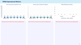 Third_Party_Risk_Management_Annual_Board_Report_Template.pptx