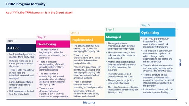 Third_Party_Risk_Management_Annual_Board_Report_Template.pptx