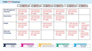 Third_Party_Risk_Management_Annual_Board_Report_Template.pptx