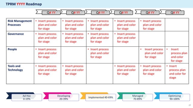Third_Party_Risk_Management_Annual_Board_Report_Template.pptx