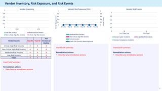 Third_Party_Risk_Management_Annual_Board_Report_Template.pptx