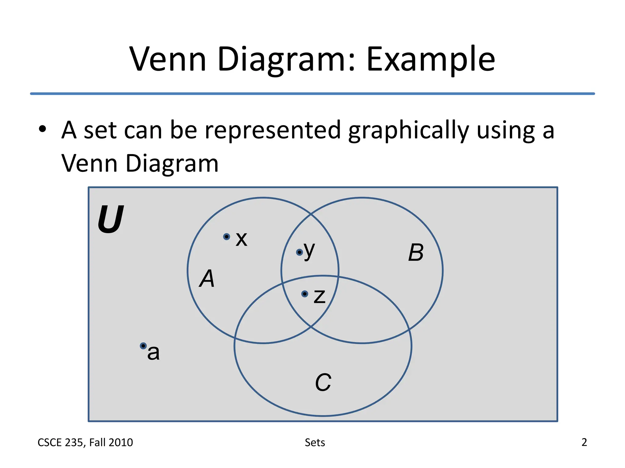 Exploring Venn Diagrams in Discrete Mathematics | PPT