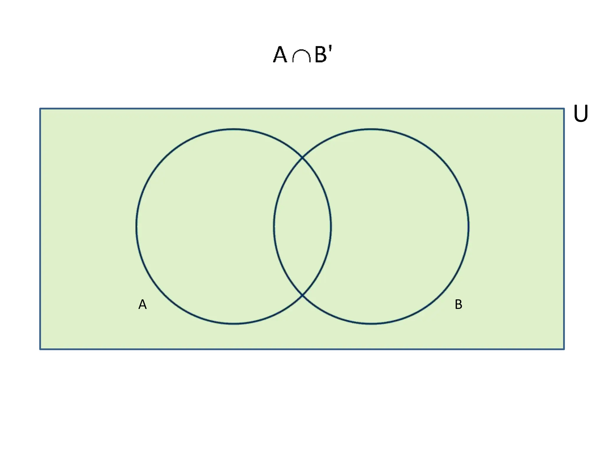 Exploring Venn Diagrams in Discrete Mathematics | PPT