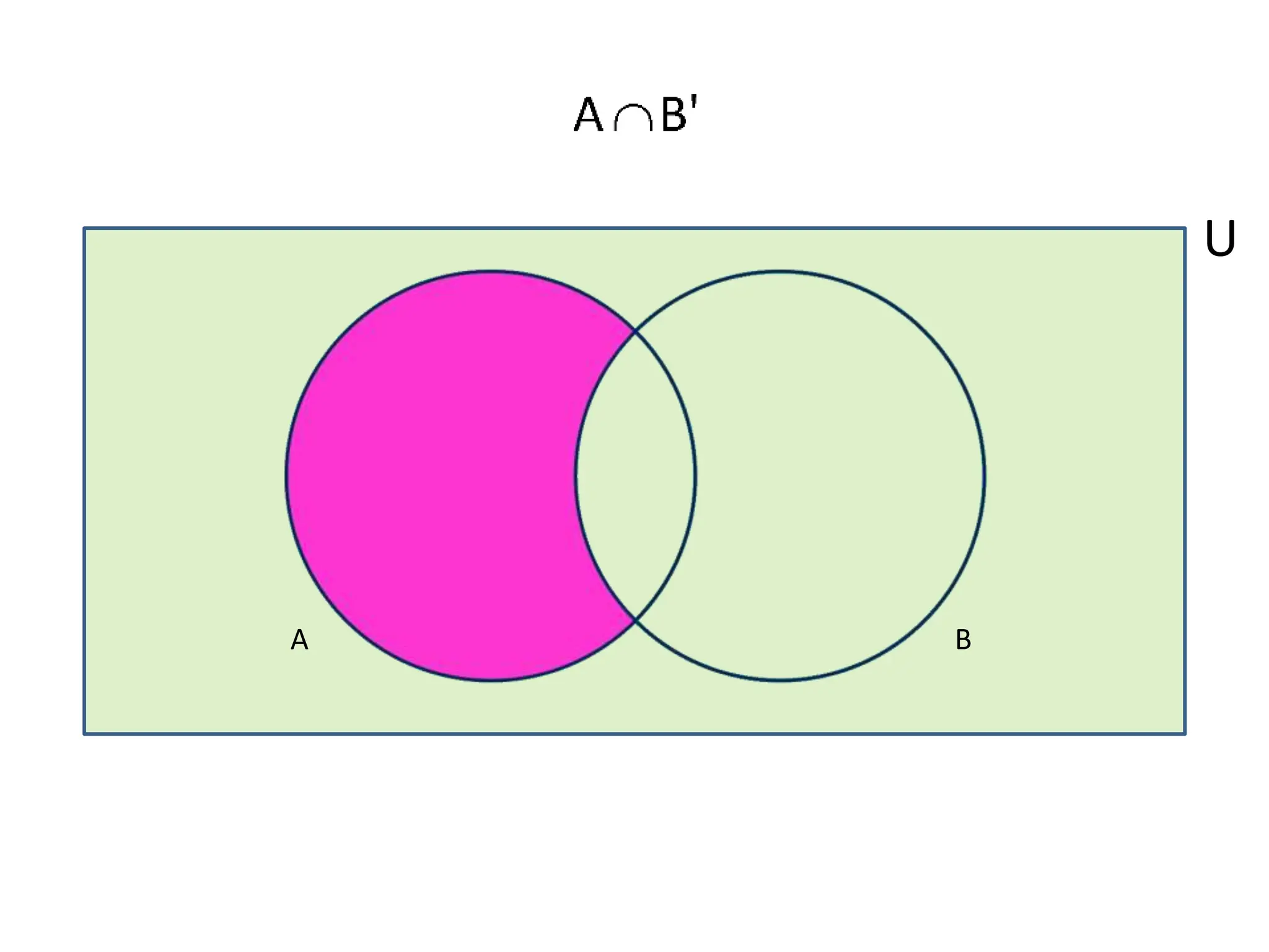 Exploring Venn Diagrams in Discrete Mathematics | PPT Exploring Venn Diagrams in Discrete Mathematics | PPT