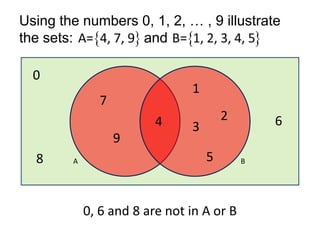Exploring Venn Diagrams in Discrete Mathematics | PPT