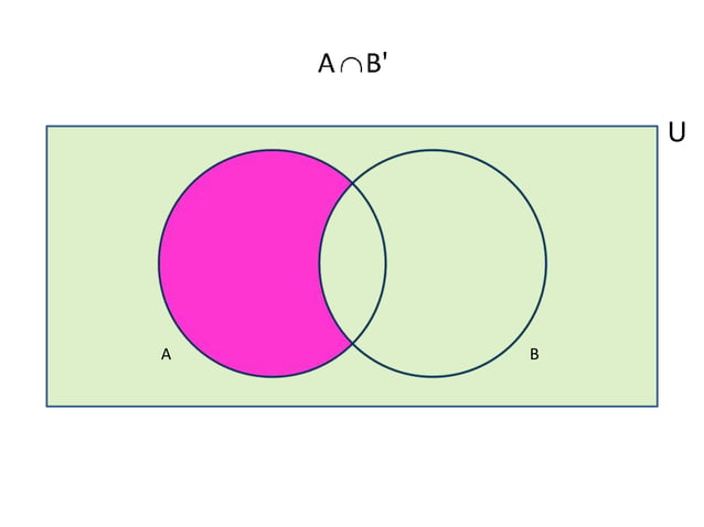 Exploring Venn Diagrams in Discrete Mathematics | PPT | Science