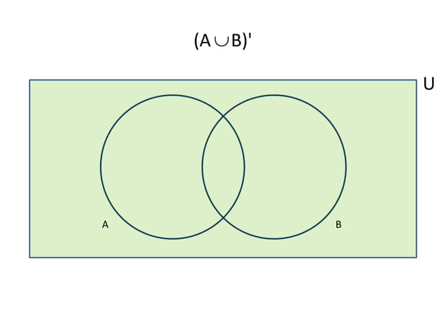 Exploring Venn Diagrams in Discrete Mathematics | PPT | Science