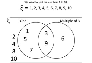 Venn-Diagrams-Complete-Lesson.pptx
