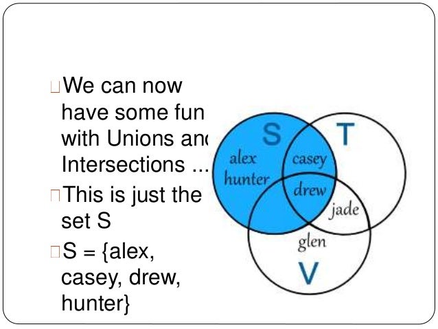 Venn Diagram