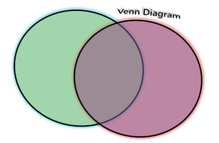 Venn diagram | PPT