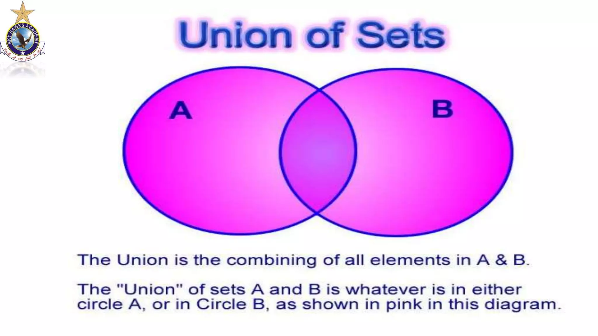 SET THEORY- INTRODUCTION OF VENN DIAGRAM | PPT
