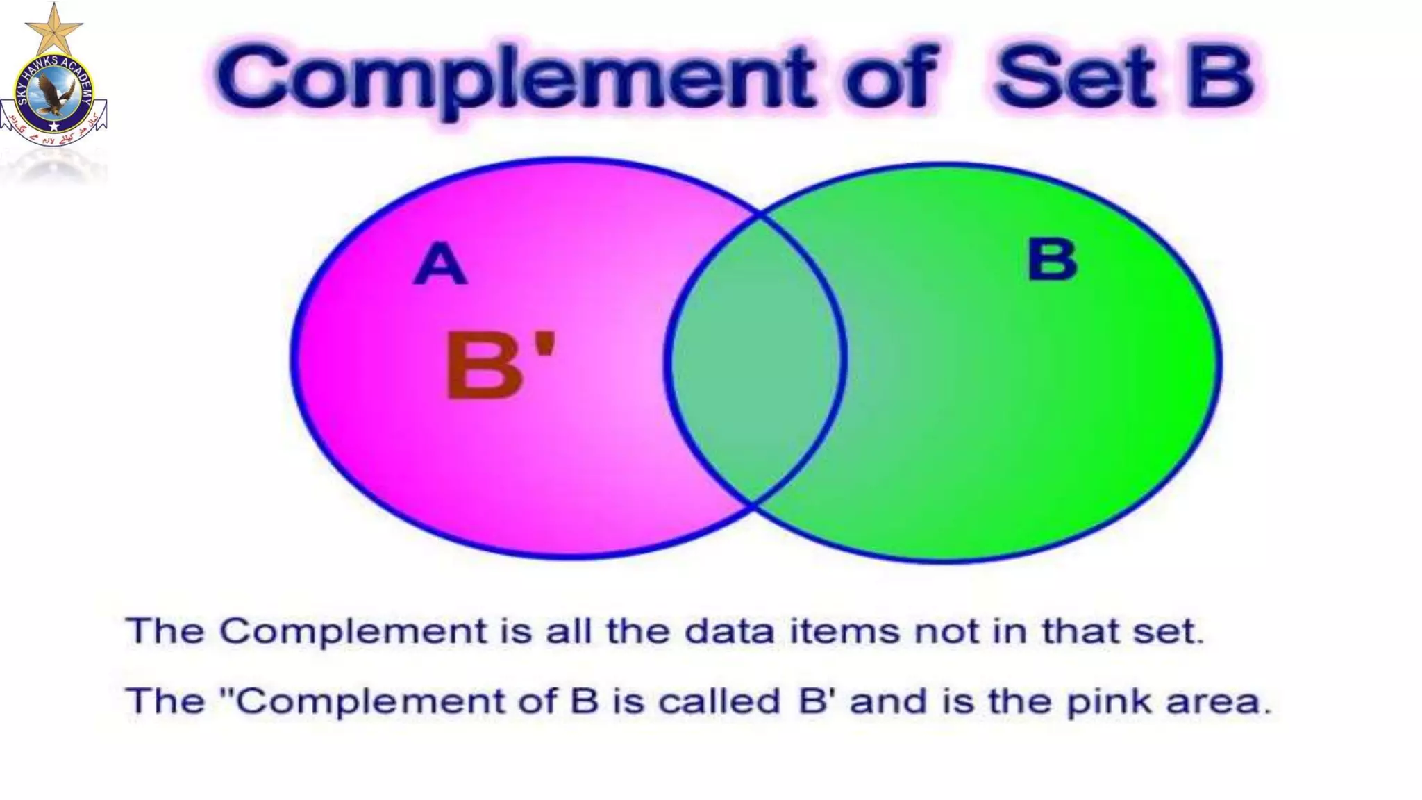 SET THEORY- INTRODUCTION OF VENN DIAGRAM | PPT