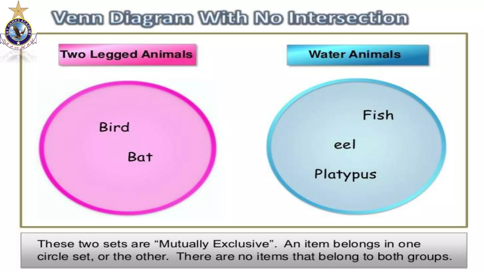SET THEORY- INTRODUCTION OF VENN DIAGRAM | PPT