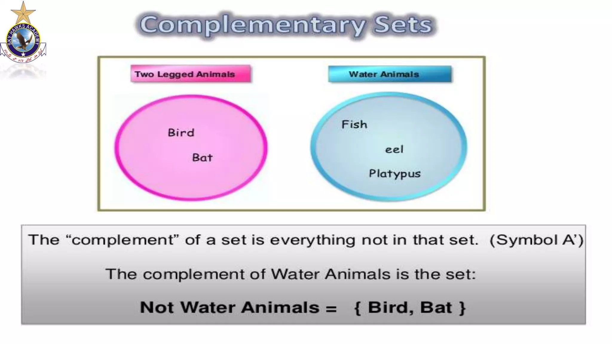 SET THEORY- INTRODUCTION OF VENN DIAGRAM | PPT