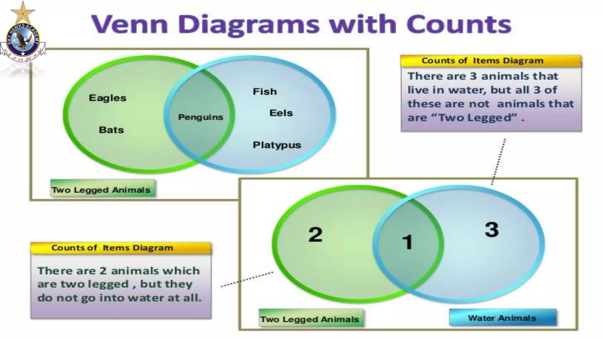 SET THEORY- INTRODUCTION OF VENN DIAGRAM | PPT