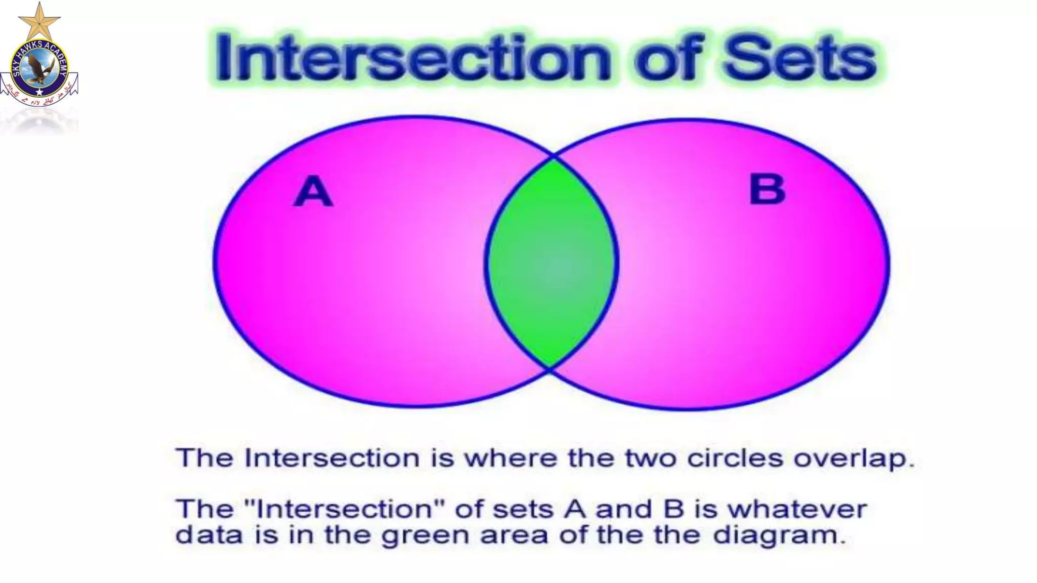 SET THEORY- INTRODUCTION OF VENN DIAGRAM | PPT