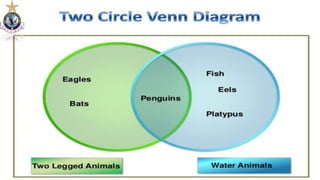 SET THEORY- INTRODUCTION OF VENN DIAGRAM | PPT