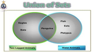 SET THEORY- INTRODUCTION OF VENN DIAGRAM | PPT