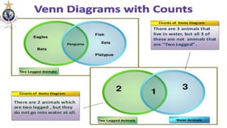 SET THEORY- INTRODUCTION OF VENN DIAGRAM | PPT