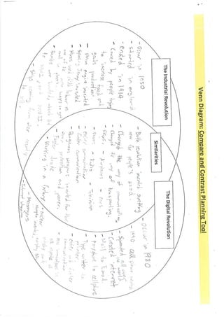 Venn diagram and essay template | DOC