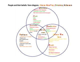 Venn diagram by Emily | DOC