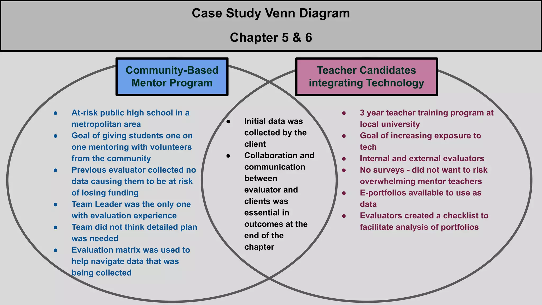 Venn Diagram Chapter 5 & 6 | PPT