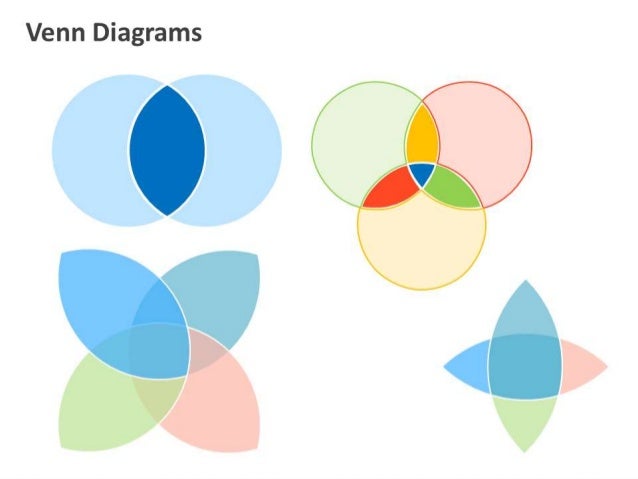 Venn Diagram Editable PowerPoint Template