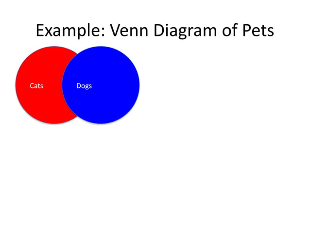 Venn Diagram for Grade 7 Mathematics.pptx