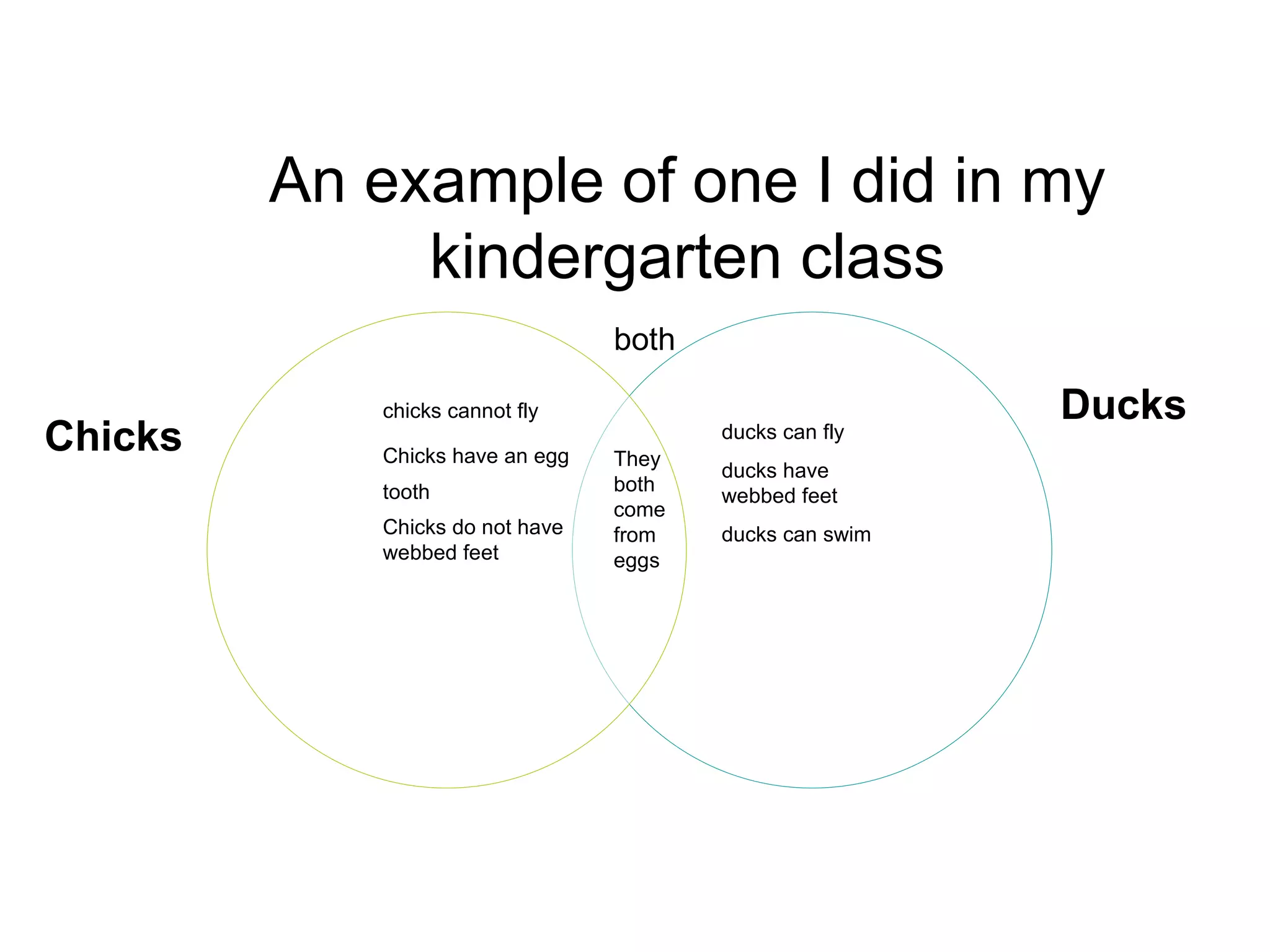 Venndiagramjenniferbethers | PPT