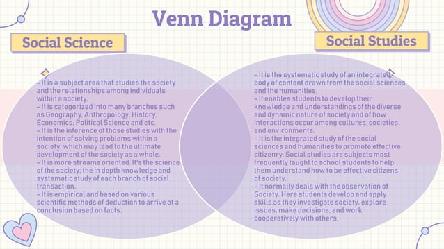 Social Studies vs Social Science | PPTX | Science