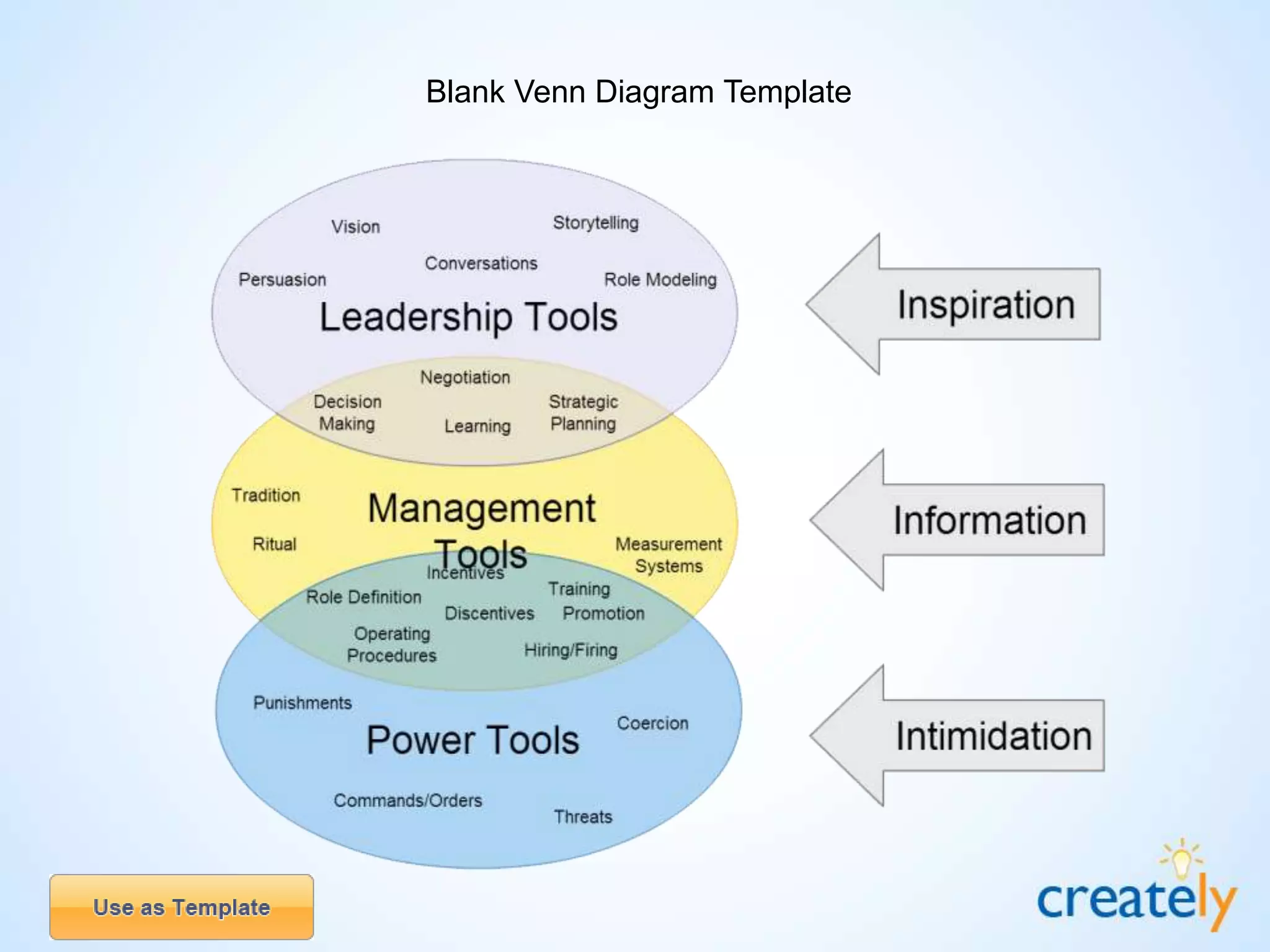 Venn Diagrams Templates by Creately | PPTX