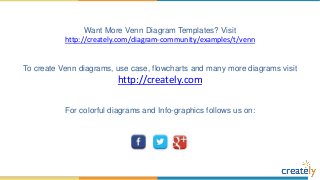 Venn Diagrams Templates by Creately | PPTX