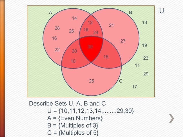 CST 504 Venn Diagrams | PPT