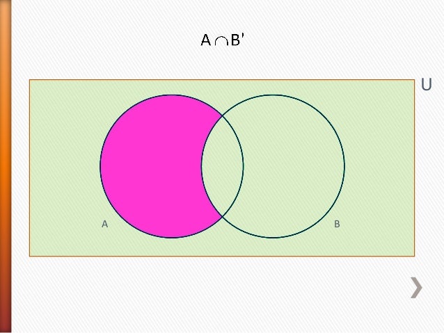 CST 504 Venn Diagrams