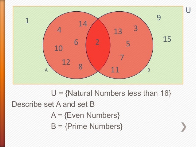 CST 504 Venn Diagrams