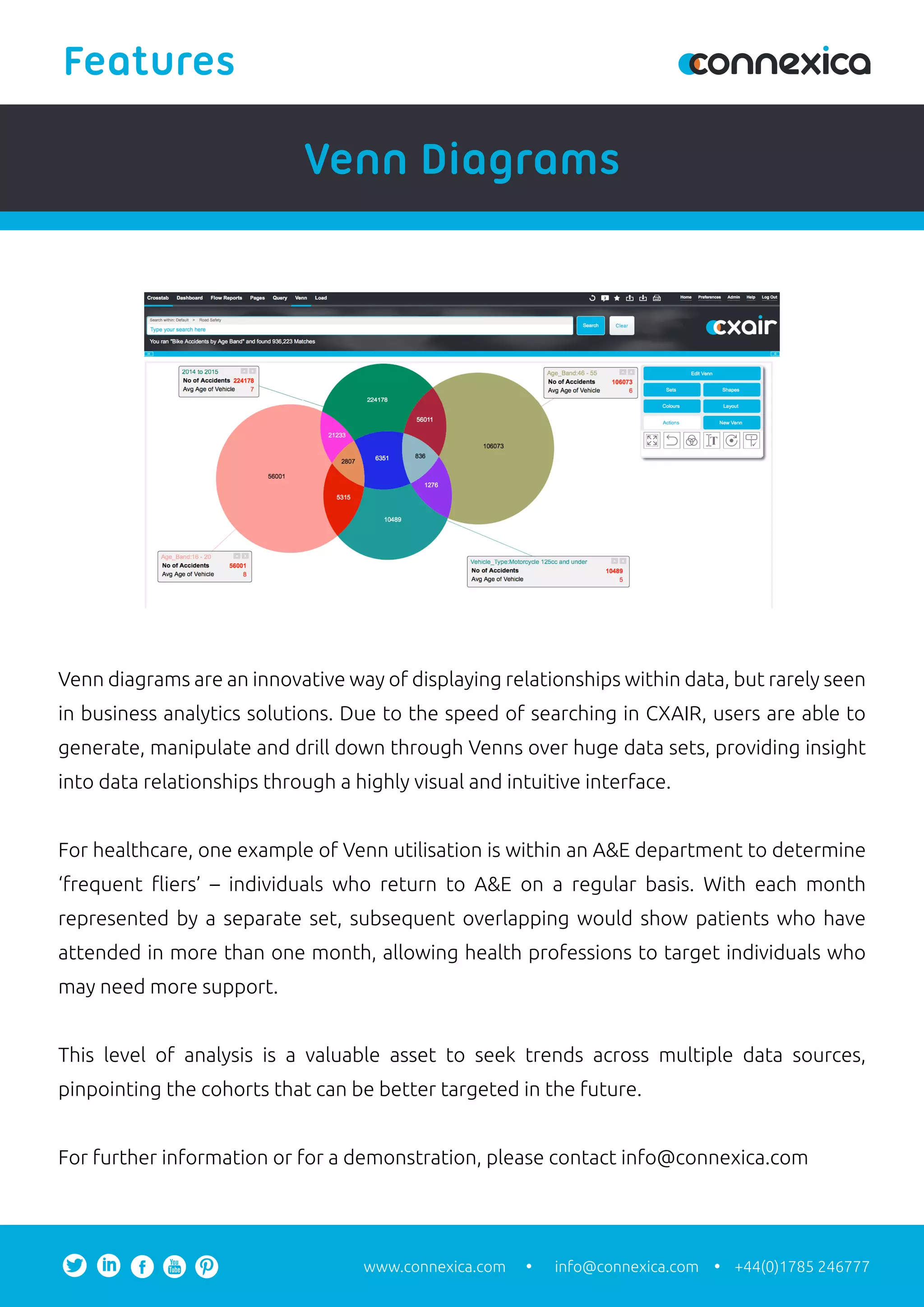 Venn Diagrams Fact Sheet | PDF | Business | Business and Finance