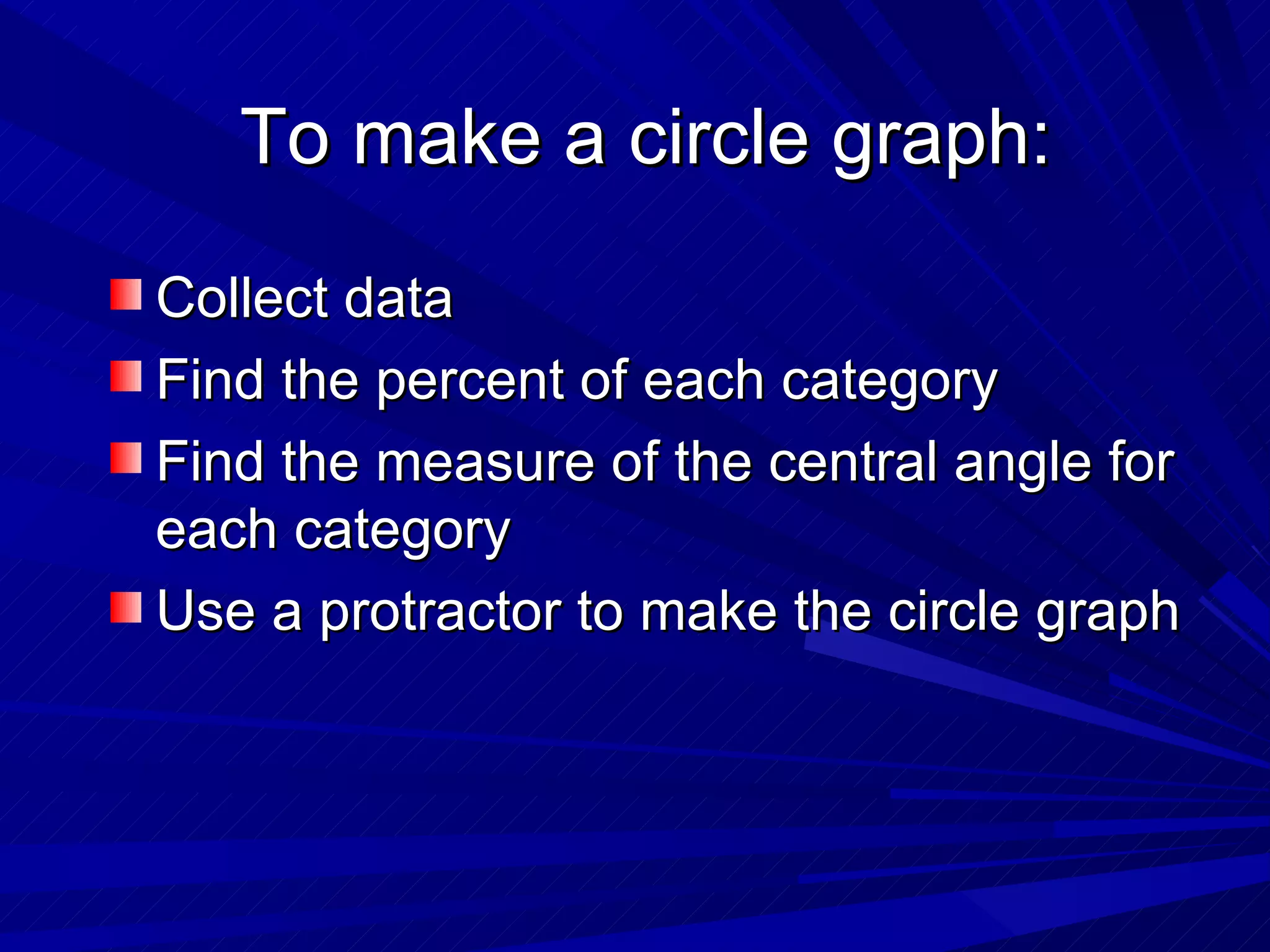 Venn diagrams, Circle graphs, and Line graphs | PPT