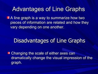 Venn diagrams, Circle graphs, and Line graphs | PPT