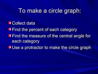 Venn diagrams, Circle graphs, and Line graphs | PPT