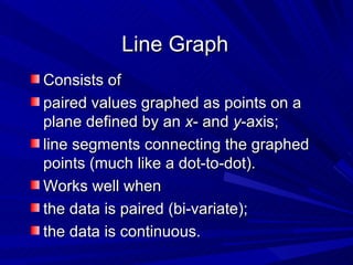 Venn diagrams, Circle graphs, and Line graphs | PPT