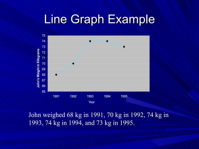 Venn diagrams, Circle graphs, and Line graphs | PPT