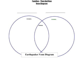 Venn Earthquakes | PPT