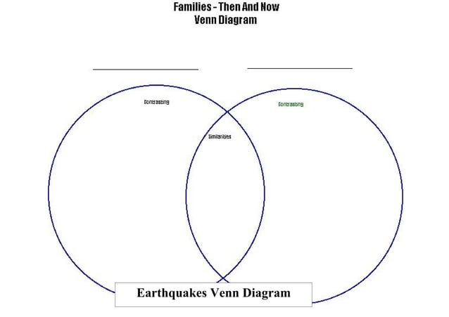 Venn Earthquakes | DOC