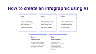 Venngage AI Infographic Generator- AI-powered visuals that turn your ...